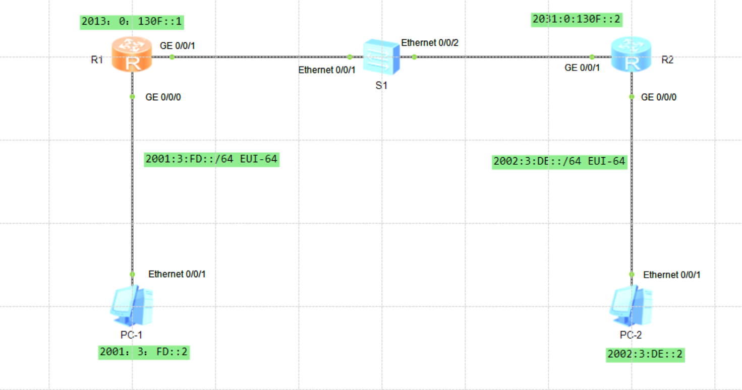 华为HCNA之IPv6实验_hcna ipv6基本配置-CSDN博客
