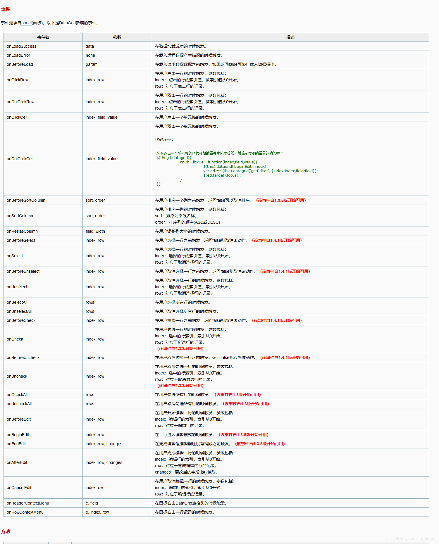 Easyui之datagrid(数据表格) Easyui Datagrid Csdn博客