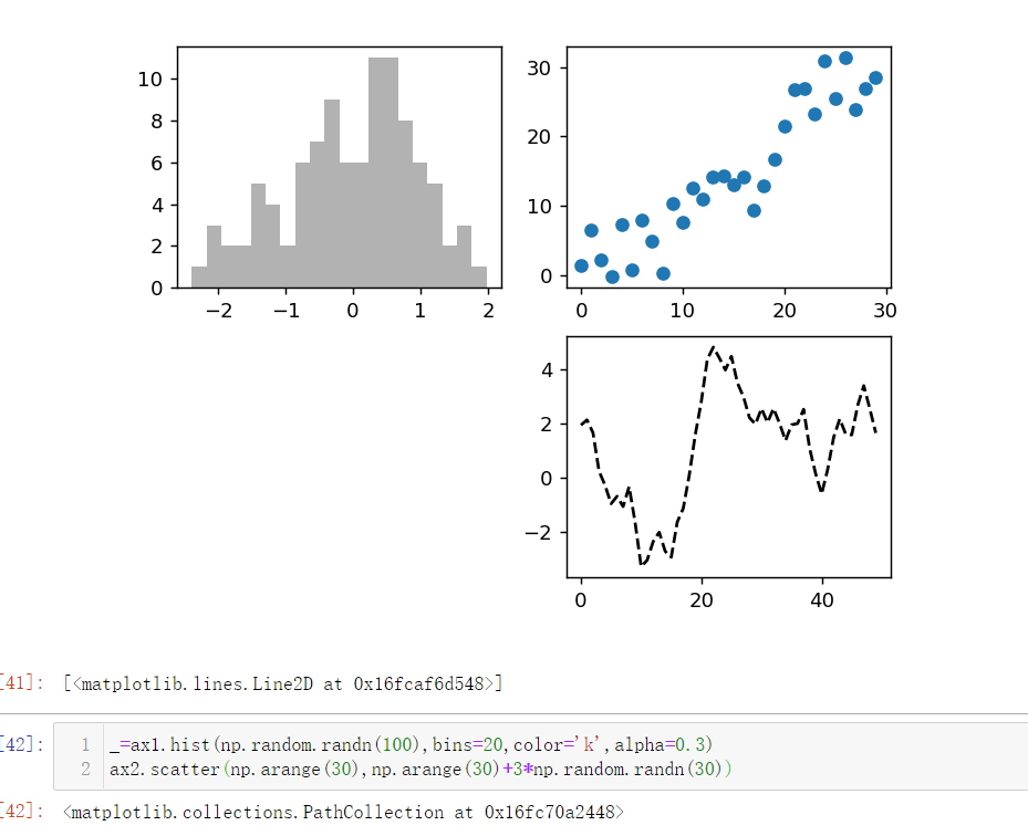 matplotlib :图片与子片，调整子图周围的间距_matplotlib拼接图片 间距-CSDN博客