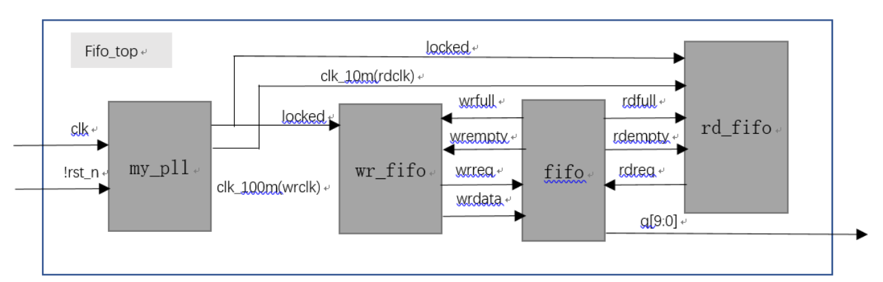 异步fifo_rdempty-CSDN博客