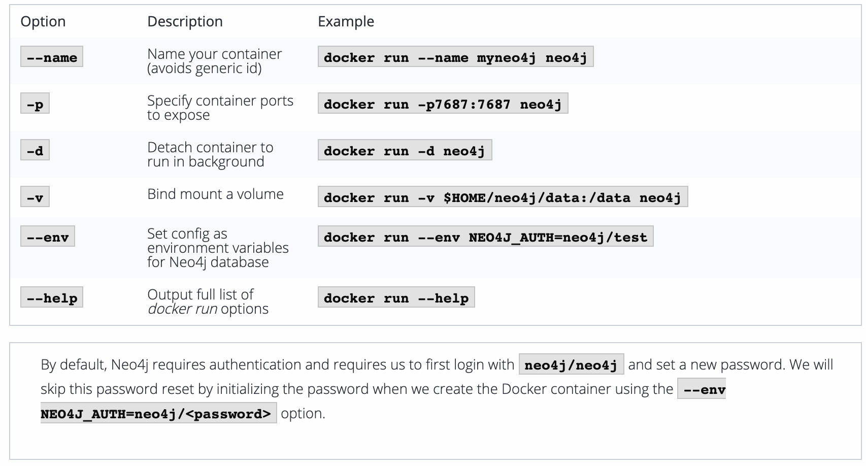 neo4j的使用_neo4j除了7474和7687可以开其他端口吗-CSDN博客