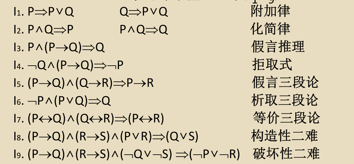 离散数学证明公式整理离散数学公式 Csdn博客 