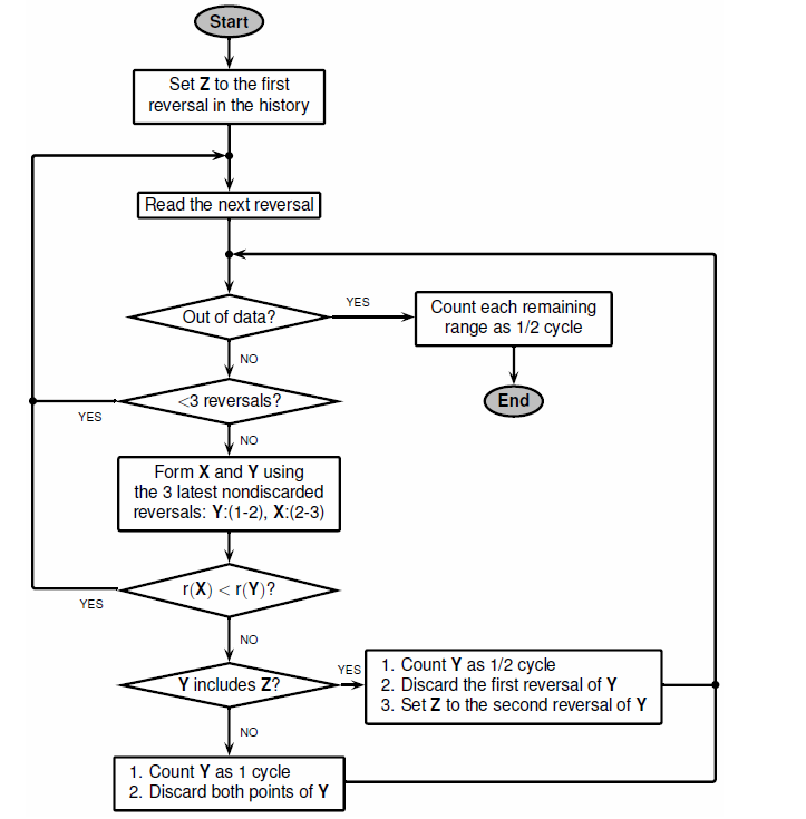 对三点雨流计数法的思考_雨流计数法三点法和四点法的区别-CSDN博客