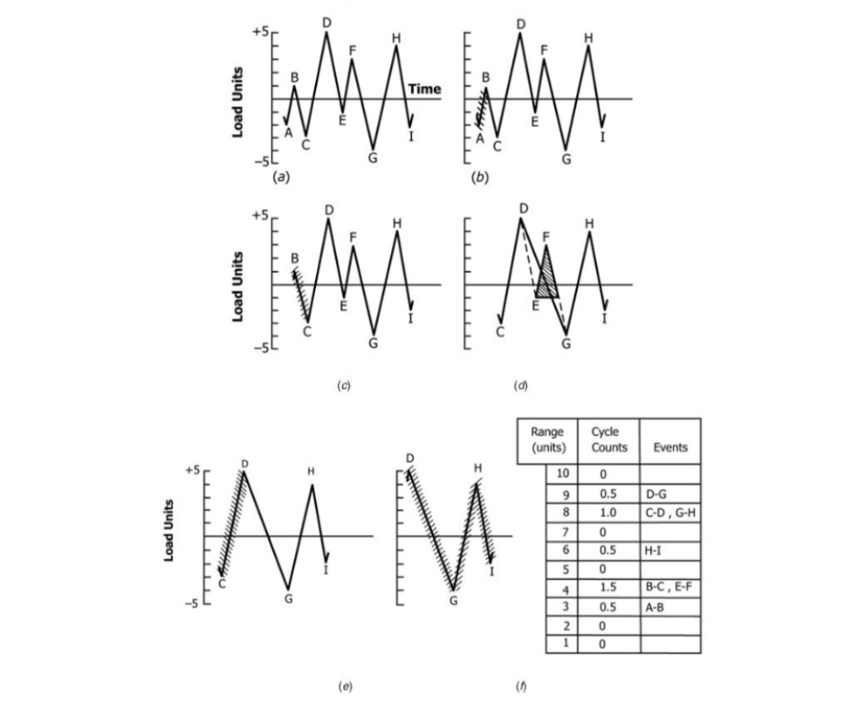 对三点雨流计数法的思考_雨流计数法三点法和四点法的区别-CSDN博客