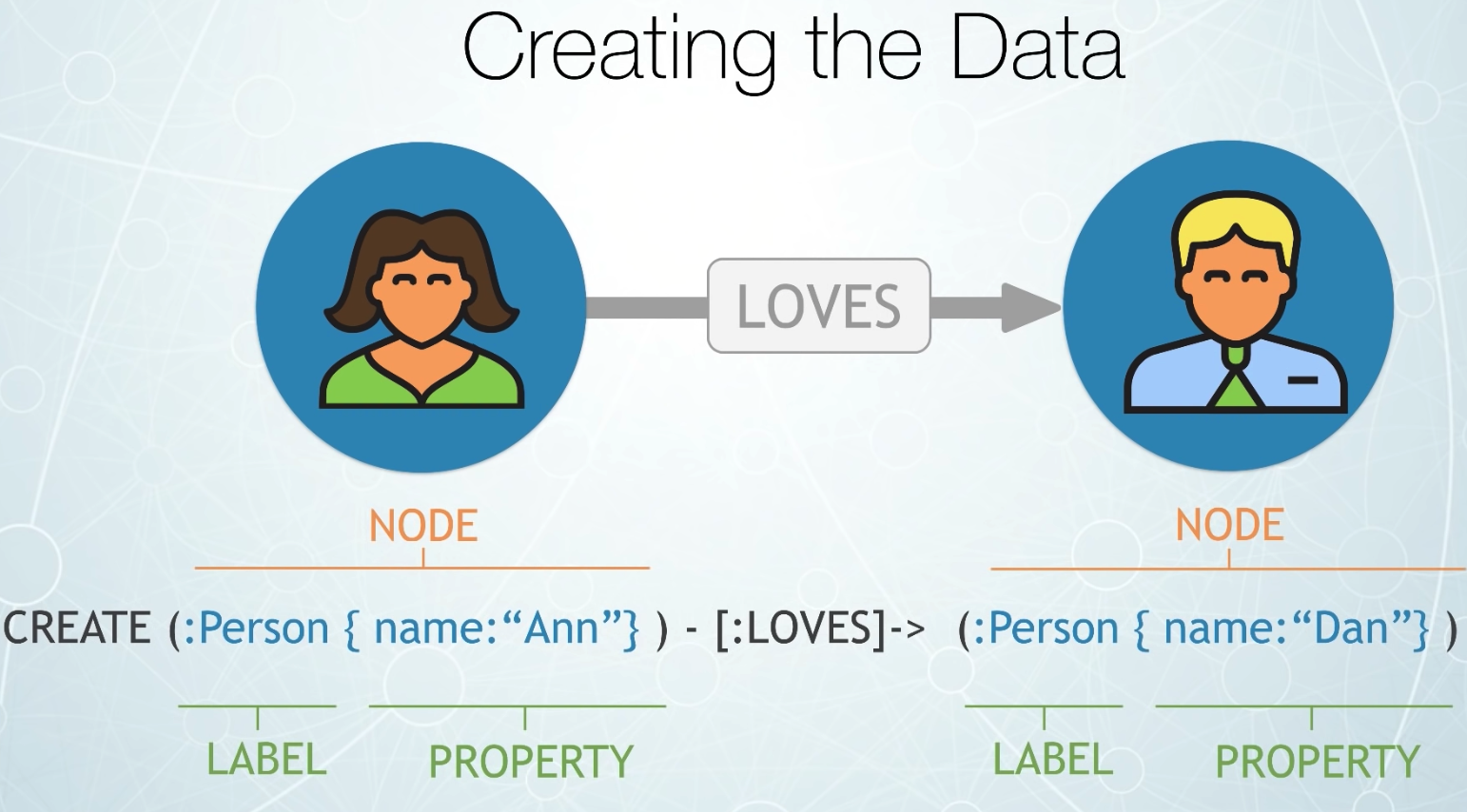 neo4j的使用_neo4j除了7474和7687可以开其他端口吗-CSDN博客