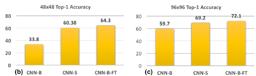 目标检测中的尺度不平衡问题----An Analysis of Scale Invariance in Object Detection – SNIP_目标检测 尺度失配问题-CSDN博客