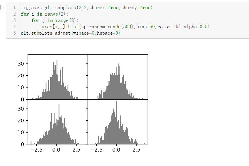 matplotlib :图片与子片，调整子图周围的间距_matplotlib拼接图片 间距-CSDN博客