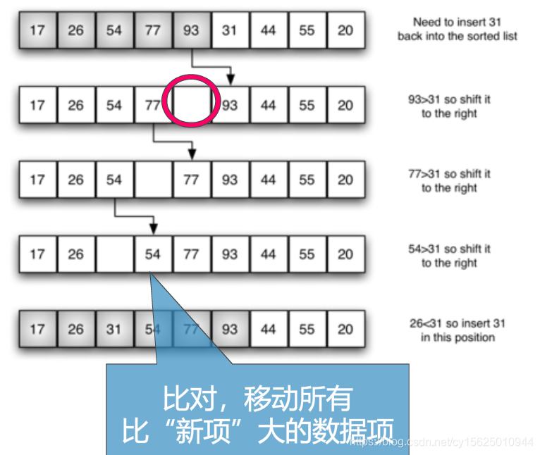 排序算法的python实现及算法分析——插入排序insertion Sort和谢尔排序shell Sort插入法排序python代码