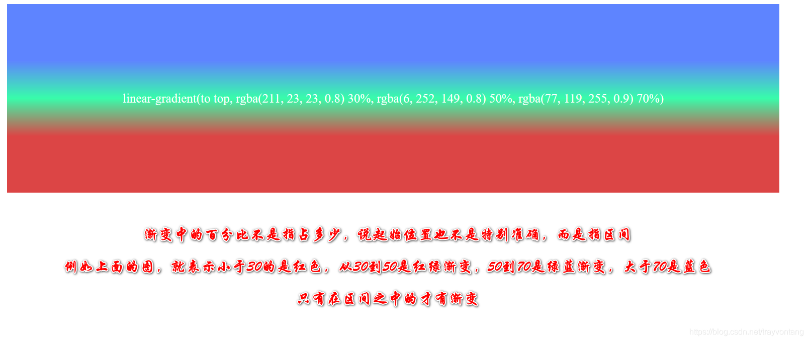 Linear Gradient的角度与百分比图解 Webkit Linear Gradient 比例 Csdn博客