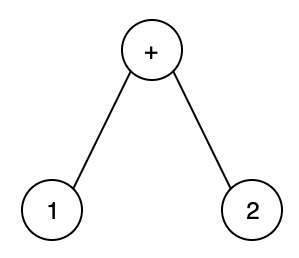 AST抽象语法树的基本思想_ast tree-CSDN博客