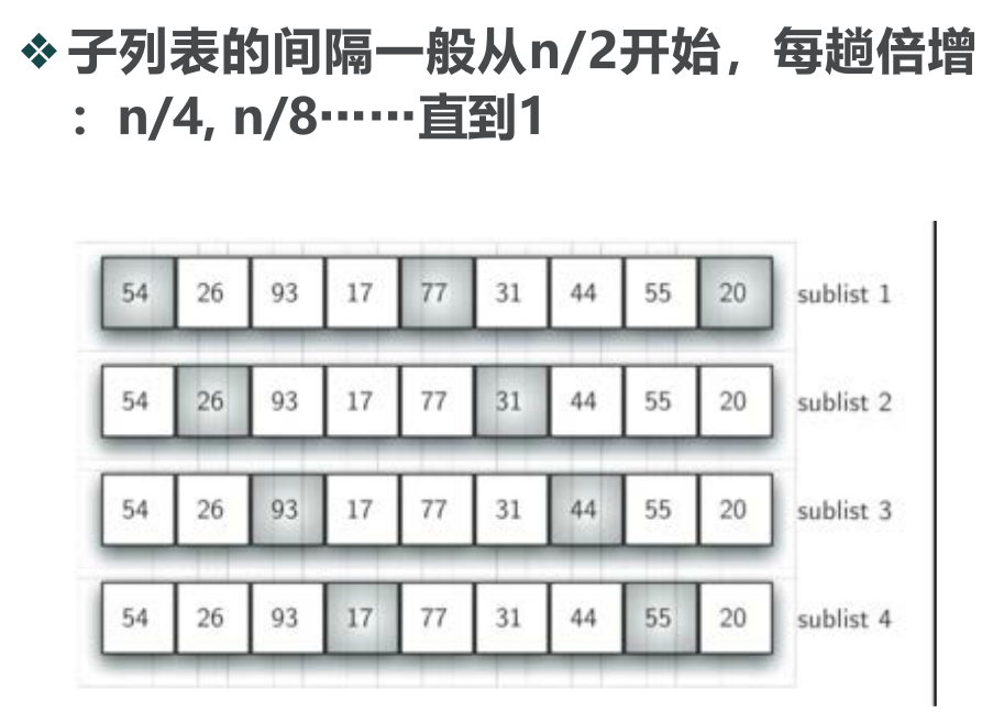排序算法的python实现及算法分析——插入排序insertion Sort和谢尔排序shell Sort插入法排序python代码 Csdn博客