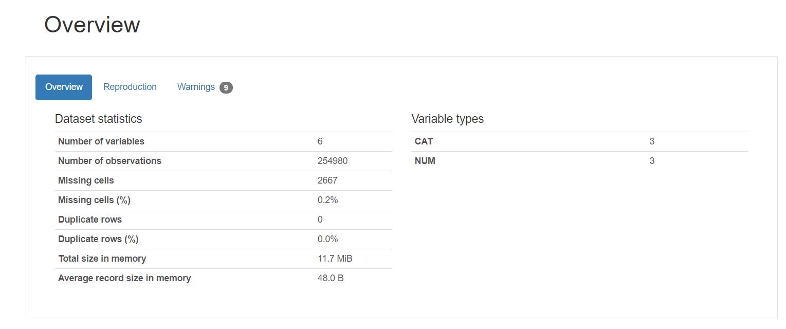 只需几行代码，用python进行数据分析并生成精美的report - Pandas Profiling_python report-CSDN博客