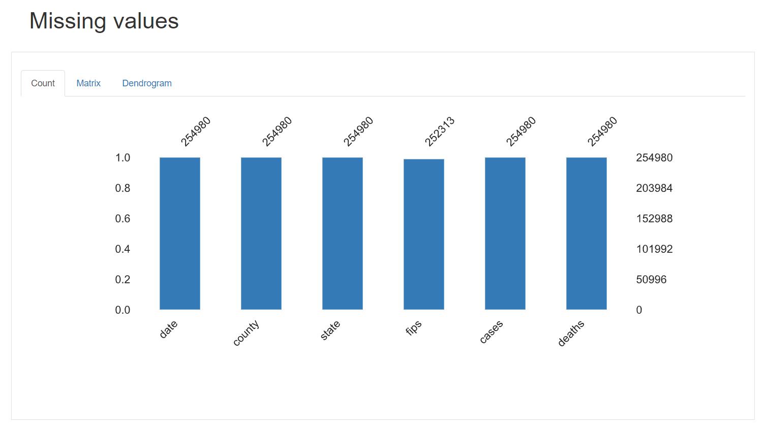 只需几行代码，用python进行数据分析并生成精美的report Pandas Profilingpython Report Csdn博客