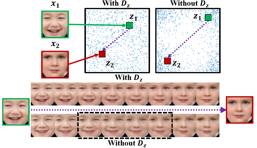 (CAAE)Age Progression/Regression by Conditional Adversarial Autoencoder ...