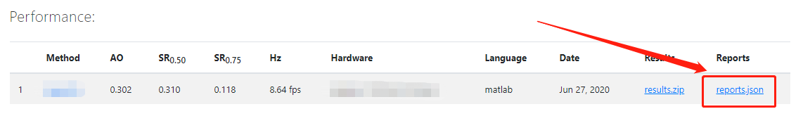目标跟踪数据集GOT-10k的配置_got10k安装-CSDN博客