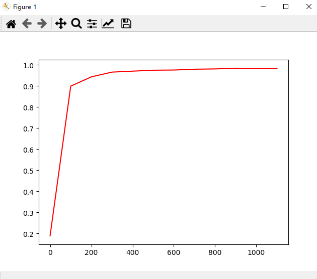 Pytorch--ResNet识别MNIST数据集_resnet18识别mnist-CSDN博客