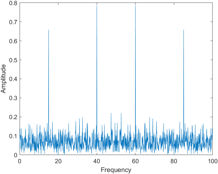 matlab FFT之后的问题_matalb fft计算结果是按什么顺序-CSDN博客