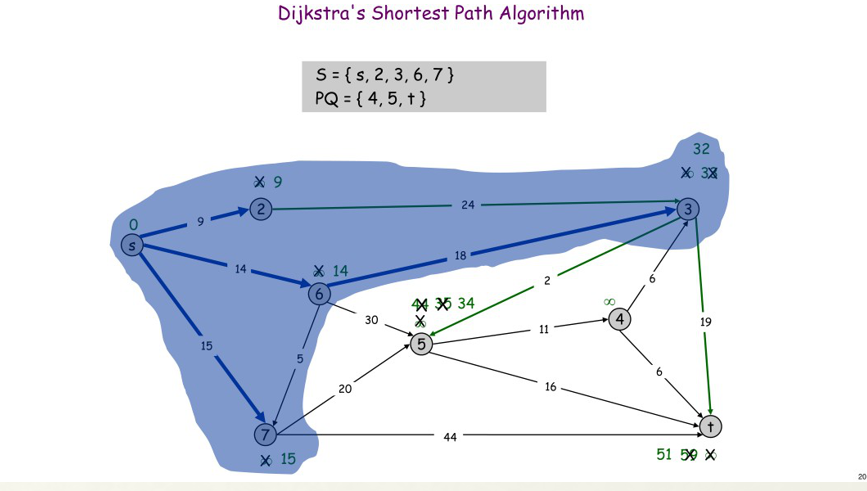 最短路算法（Floyd，Dijkstra，.Bellman-Ford）_简单最短路-CSDN博客