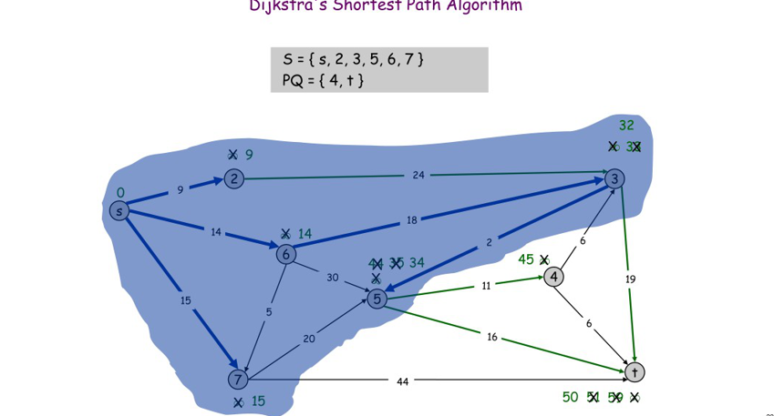 最短路算法（Floyd，Dijkstra，.Bellman-Ford）_简单最短路-CSDN博客