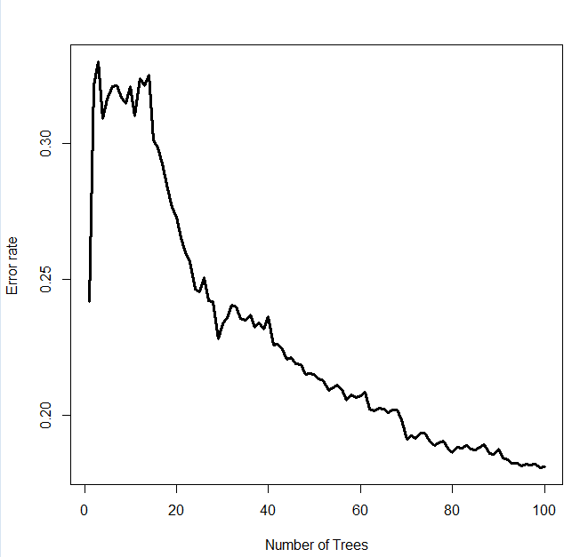 R的randomForestSRC包做生存分析（用随机生存森林做生存分析）_r语言随机森林生存分析-CSDN博客