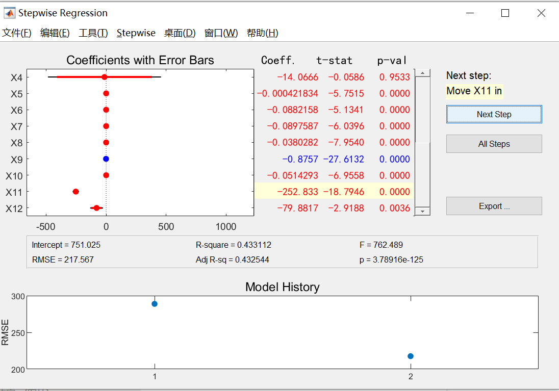 Matlab学习：regress函数、stepwise函数、lasso函数 Stepwise函数matlab Csdn博客