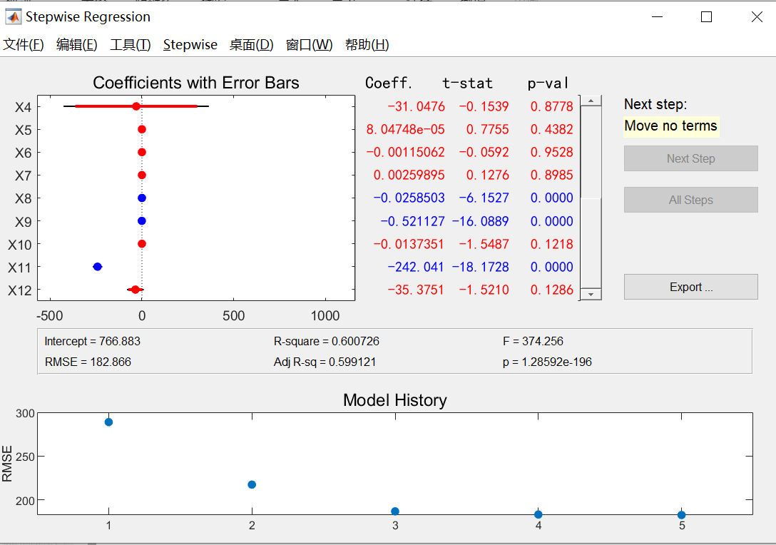 matlab学习：regress函数、stepwise函数、lasso函数_stepwise函数matlab-CSDN博客