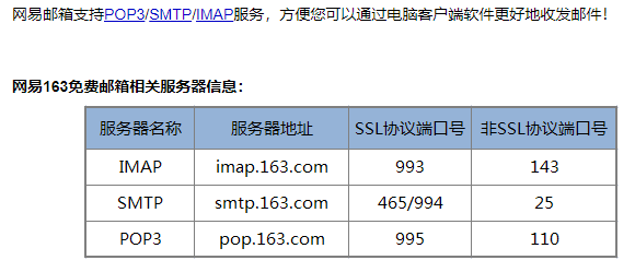 gitlab使用163邮箱向用户发送邮件_git send-email 163-CSDN博客