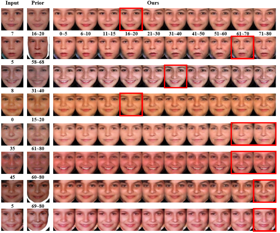 (CAAE)Age Progression/Regression by Conditional Adversarial Autoencoder ...