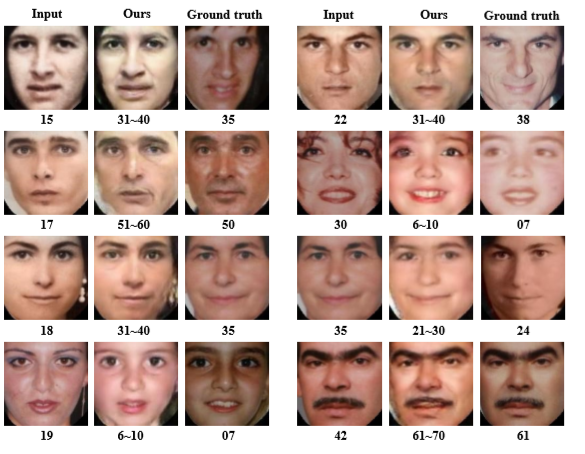 (CAAE)Age Progression/Regression by Conditional Adversarial Autoencoder ...