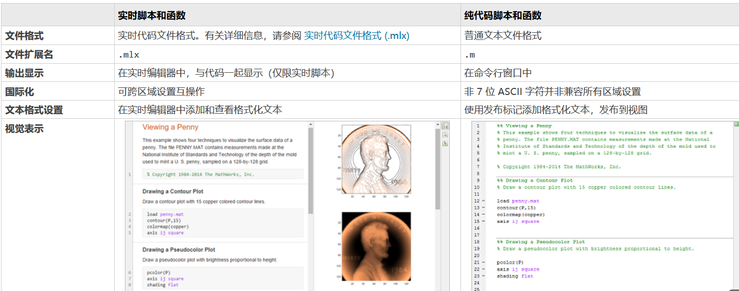 Matlab实时脚本或实时函数 Matlab脚本和实时脚本的区别 Csdn博客