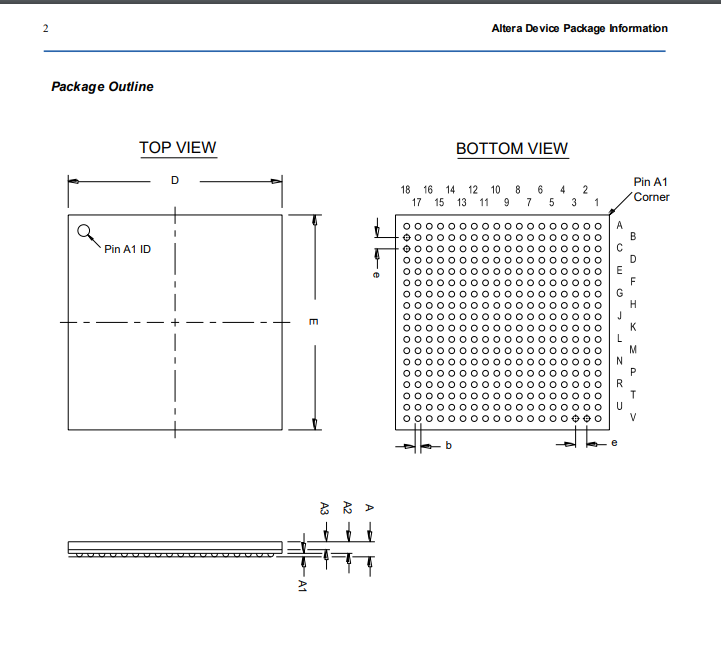 fpga入门学习_fpga msel引脚-CSDN博客