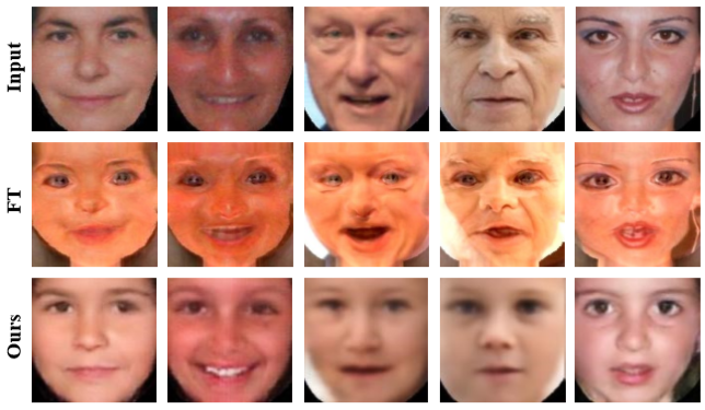 (CAAE)Age Progression/Regression by Conditional Adversarial Autoencoder_车娜希n的博客-CSDN博客