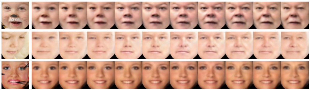 (CAAE)Age Progression/Regression by Conditional Adversarial Autoencoder ...