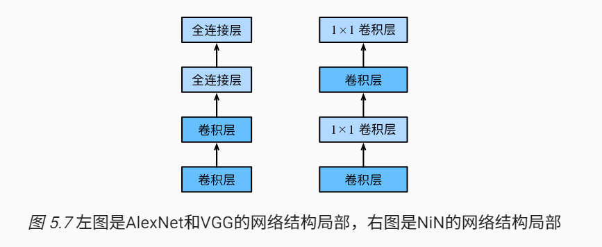 经典网络结构三：nin Network In Networknin Net In Net Csdn博客 