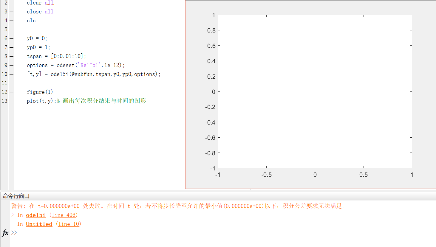 ode45、ode15s、ode15i怎么选？_ode45和ode15s的区别-CSDN博客