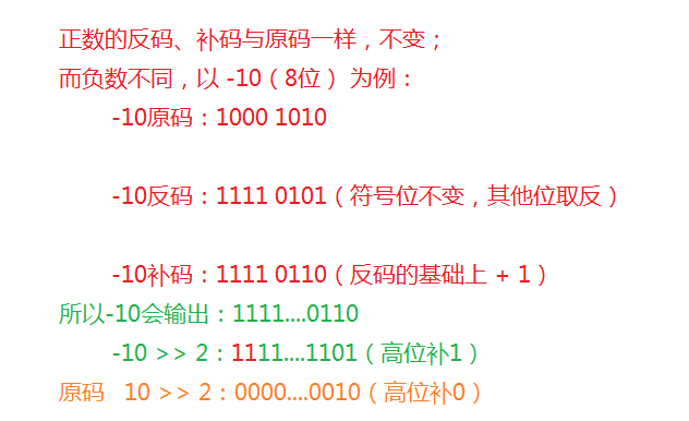 Java 无符号右移 与 右移运算符 介绍无符号右移和右移区别 Csdn博客 