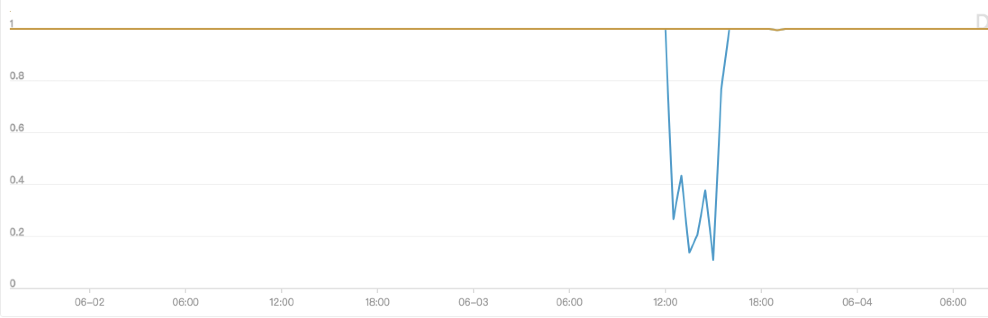 【Redis】Redis最大连接数maxTotal设置过小的问题_redis maxtotal-CSDN博客