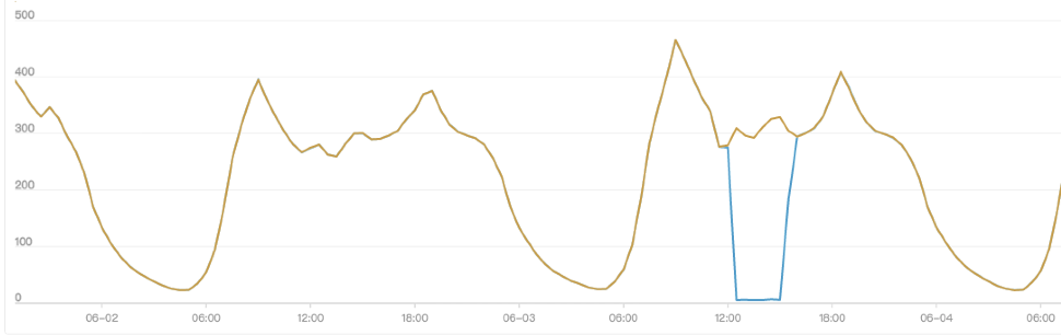 【Redis】Redis最大连接数maxTotal设置过小的问题_redis maxtotal-CSDN博客