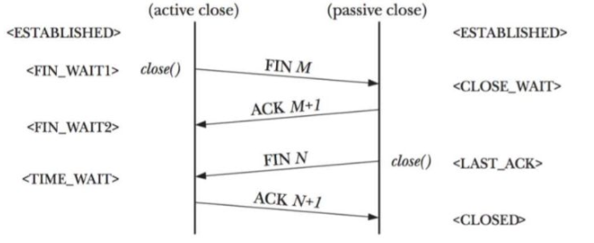【Redis】Redis最大连接数maxTotal设置过小的问题_redis maxtotal-CSDN博客