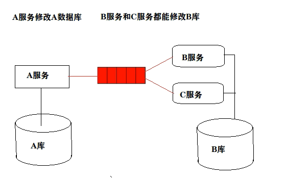 Rabbitmq常见的四种工作模式mq的工作模式 Csdn博客 