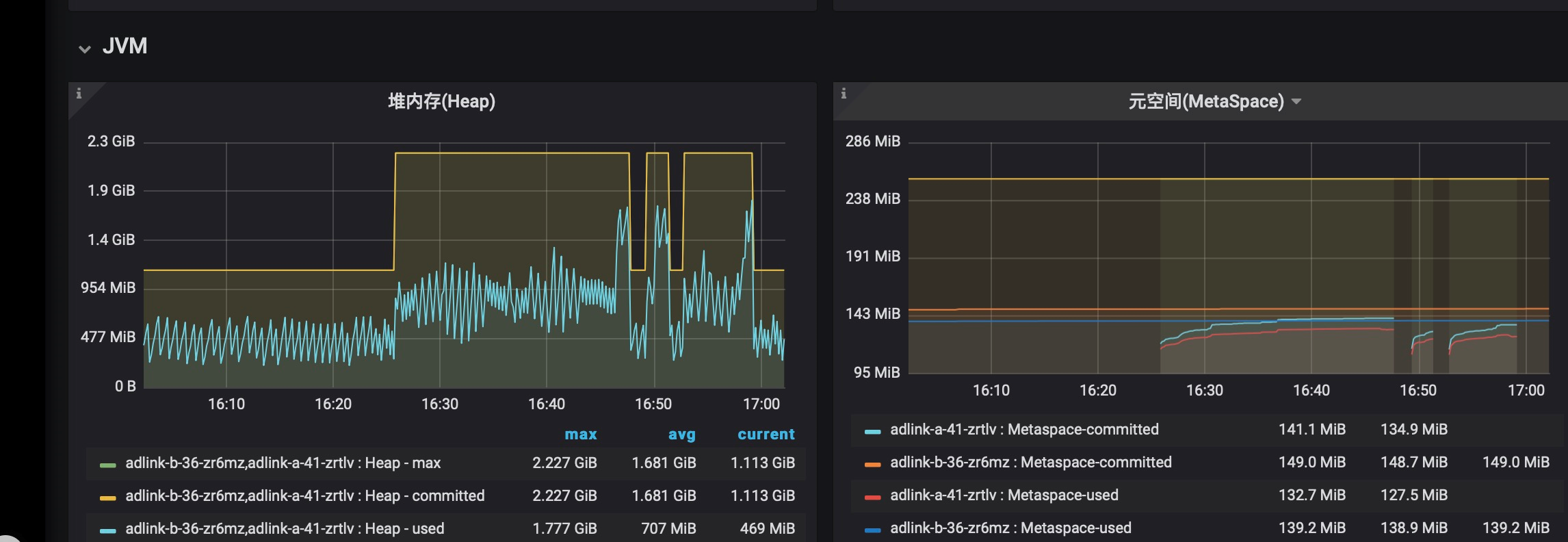 记一次线上排障——内存爆满、频繁GC、CPU 100%_线上内存爆了-CSDN博客