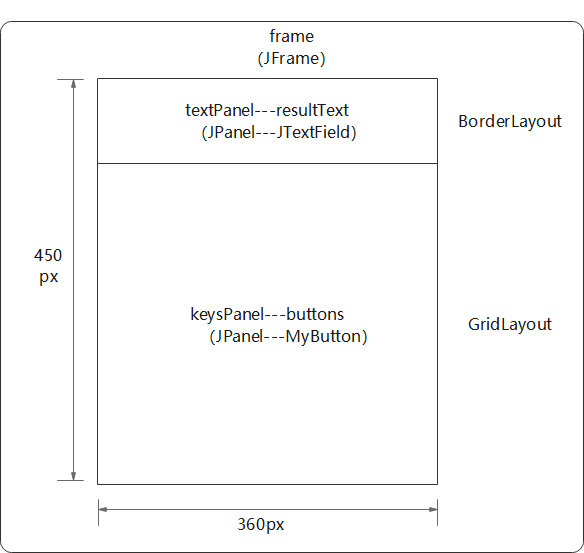 Java Gui实现基于mvc框架的计算器设计一个mvc模式的计算器java Csdn博客