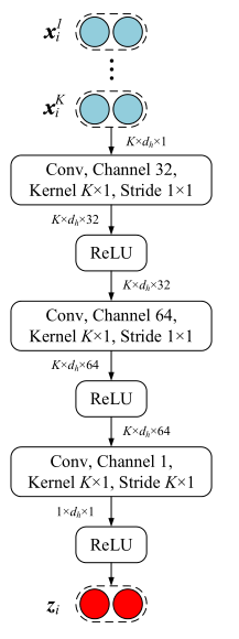 论文笔记：Hybrid Attention-Based Prototypical Networks for Noisy Few-Shot Relation Classification-CSDN博客