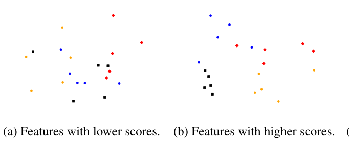论文笔记：Hybrid Attention-Based Prototypical Networks for Noisy Few-Shot Relation Classification-CSDN博客