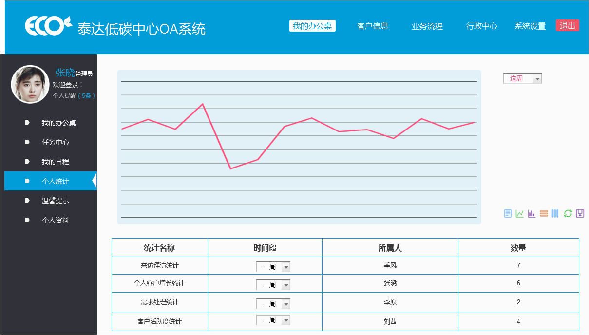 Axure 经典实例高保真原型下载（Axure高保真企业办公oa系统&OA协同办公后台管理&会议管理&用户管理&统计分析&活动管理+考勤管理+档案管理+行政支持管理）_axure原型案例免费 ...
