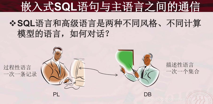 数据库系统概论 第八章数据库编程(1)sql局限,嵌入式sql执行sql语句,select语句,增删改语句,sql语句和主语言之间的通信,sql通信区,sqlca主变量,游标,程序实例