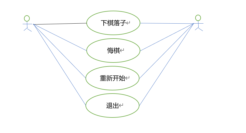 Python语言编写五子棋小游戏python五子棋论文starsaiior的博客 Csdn博客 