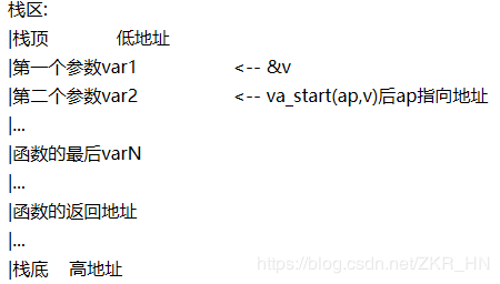 va_list与__VA_ARGS__-CSDN博客