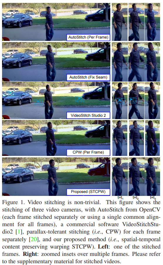 Video Stitching with Spatial-Temporal Content-Preserving Warping - 优化视差 ...