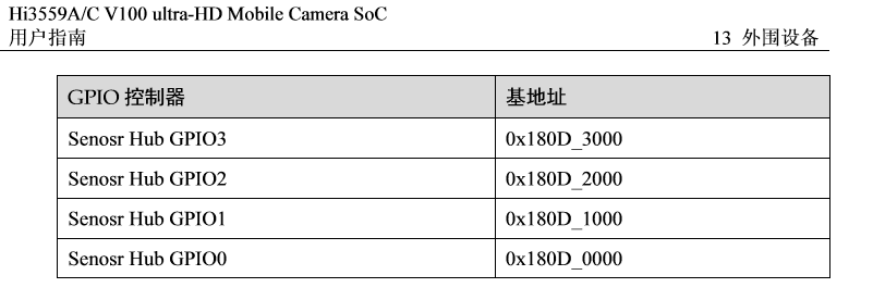 海思3559av100 gpio操作_hi3559 gpio配置和操作-CSDN博客